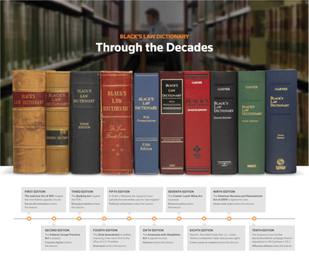 Black’s Law Dictionary app featured on Discovery Channel | Legal Current