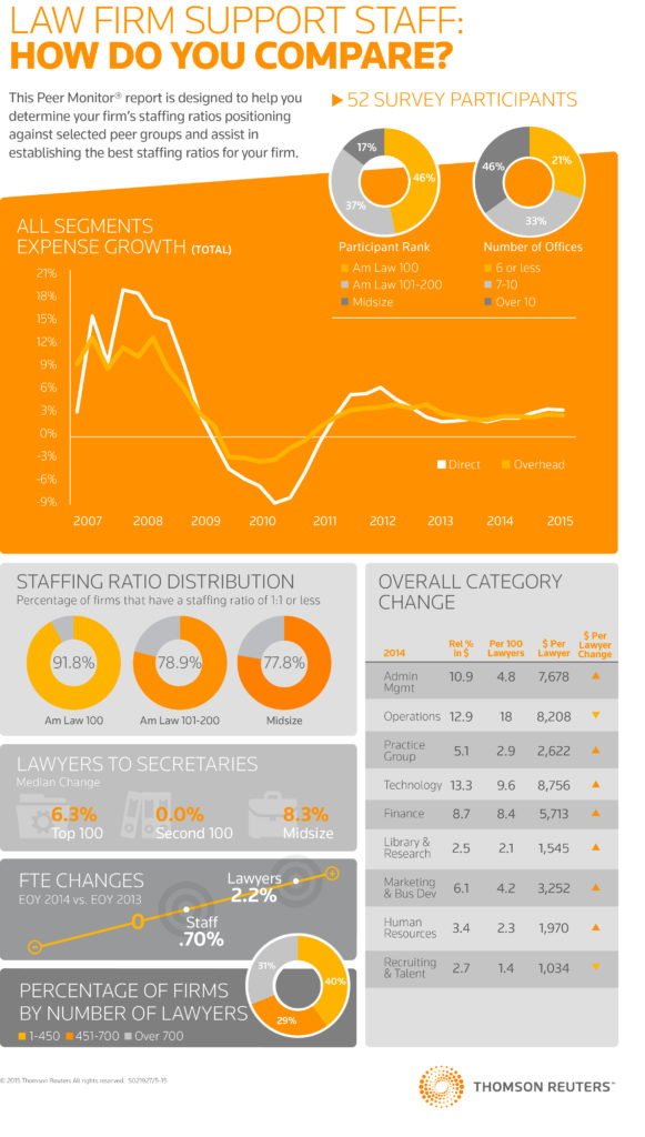 Does your firm’s staff measure up? | Legal Current