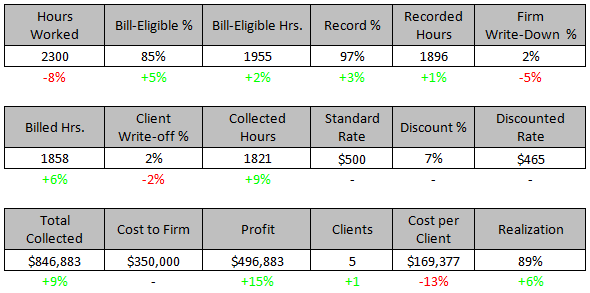 Zero-sum Game: Hourly Billing, Productivity and Profitability | Legal ...