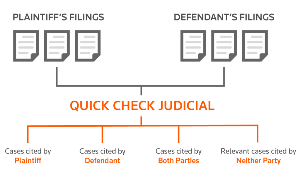 2023 State of the Courts Report: How Quick Check Judicial Helps the U.S ...