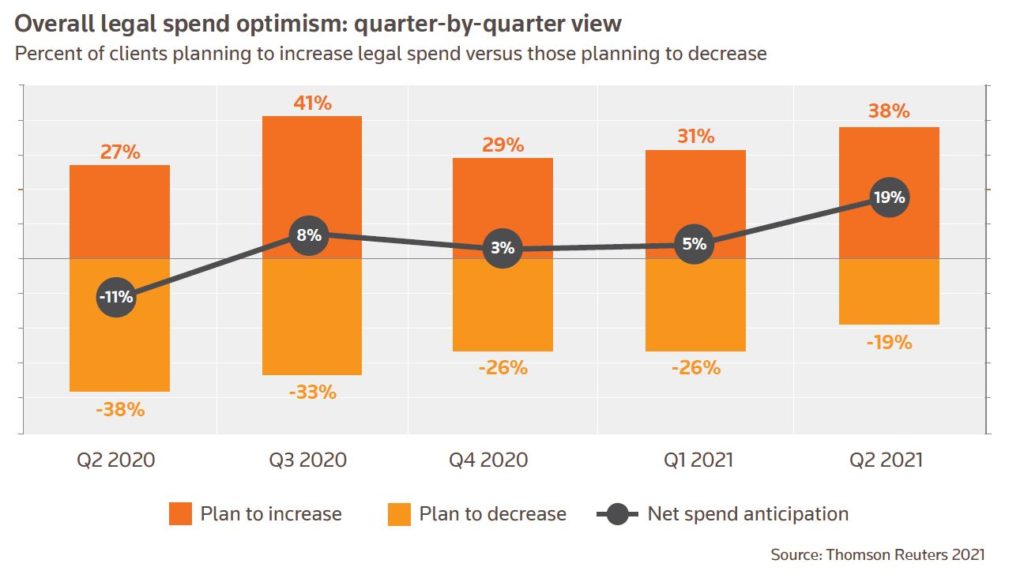 A Region in Rebound: Changes Shaping the Growing European Legal Market ...