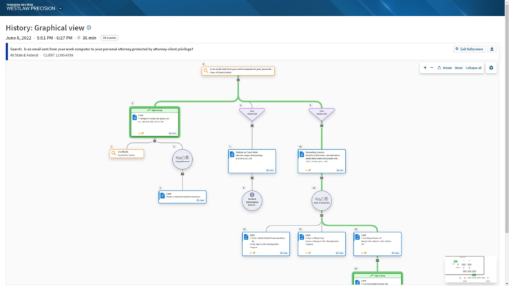 Westlaw Precision: Outline Builder and Graphical View of History ...