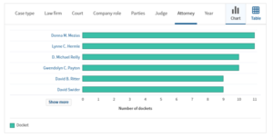 Legal Current | Information and commentary on the business and practice ...
