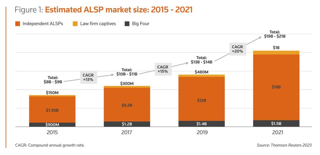 Alternative Legal Services Providers 2023 Report: By the Numbers ...